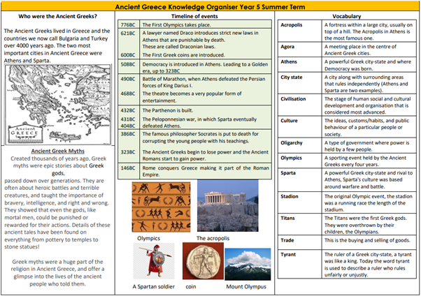 Year 5 | Robert Blair School