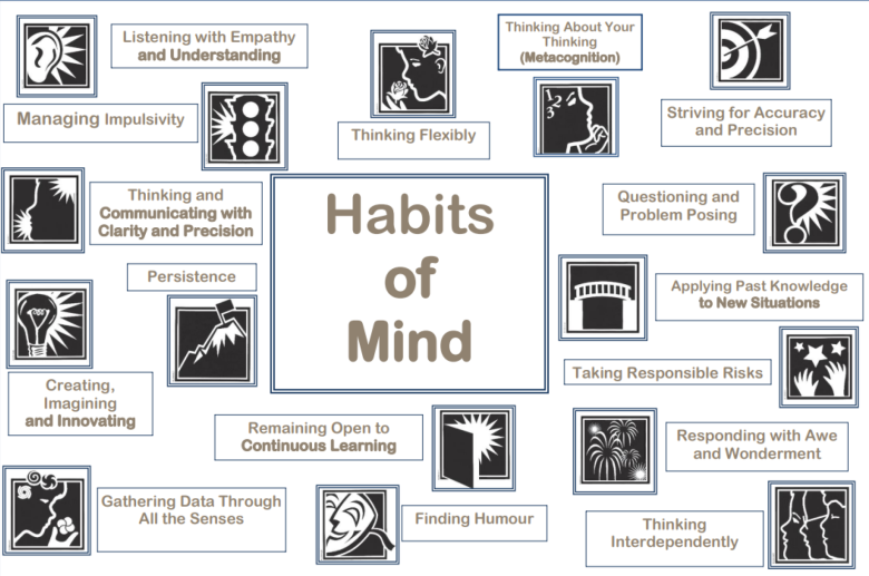 Habits of Mind | Robert Blair School